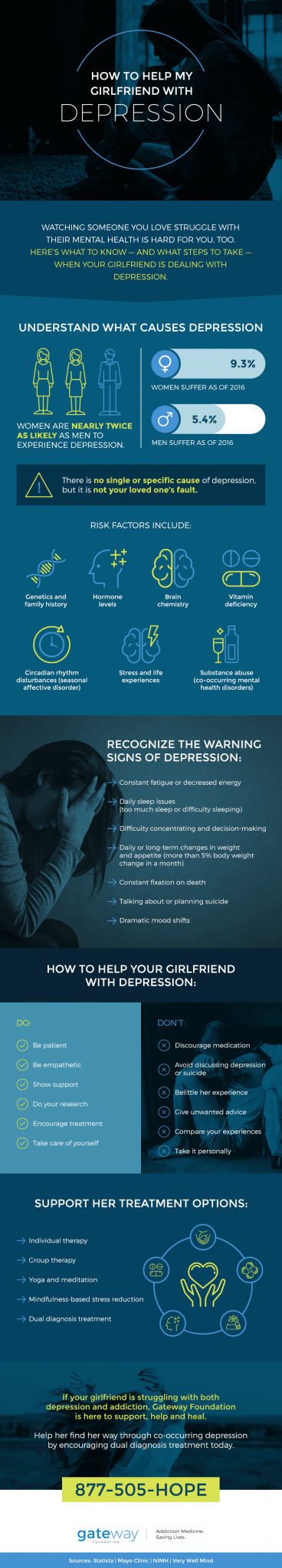 Helping a Depressed or Suicidal Girlfriend | Gateway Foundation