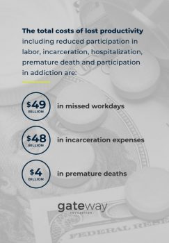 The Cost of Drug Abuse & Addiction Treatment | Gateway Foundation