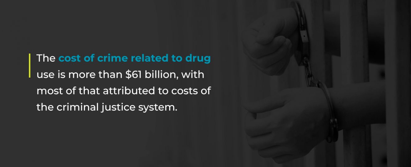 The Cost of Drug Abuse & Addiction Treatment | Gateway Foundation