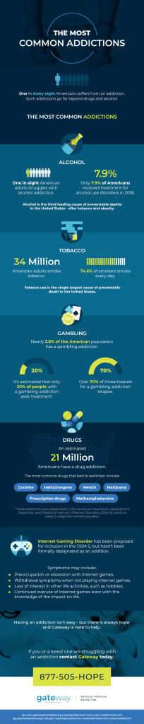 Most Common Addictions & Abused Substances | Gateway Foundation