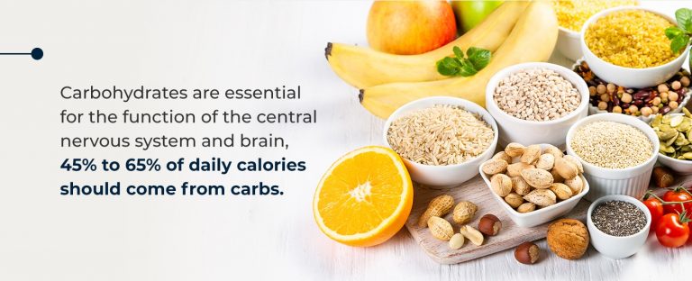 Nutrition Guide For Addiction Recovery - Gateway Foundation