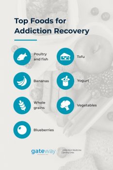 Nutrition Guide For Addiction Recovery - Gateway Foundation