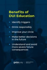 Illinois DUI Classes & Treatment Programs | Gateway