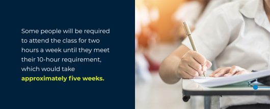 Illinois DUI Classes & Treatment Programs | Gateway