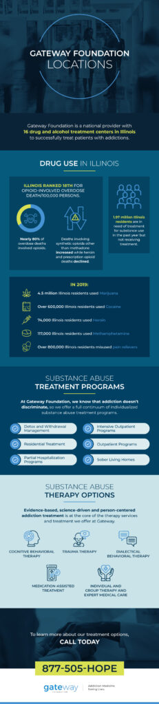 Substance Abuse Treatment Centers in Illinois