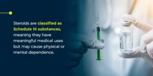 Steroid Drug Addiction Treatment & Rehab Center in Illinois | Steroid ...