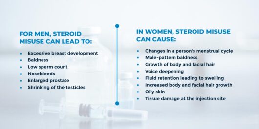 Steroid Drug Addiction Treatment & Rehab Center in Illinois | Steroid ...