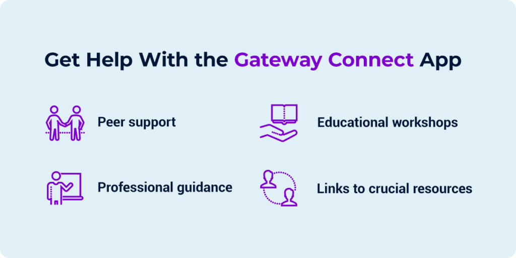 Virtual Outpatient Services in Illinois | Gateway Foundation