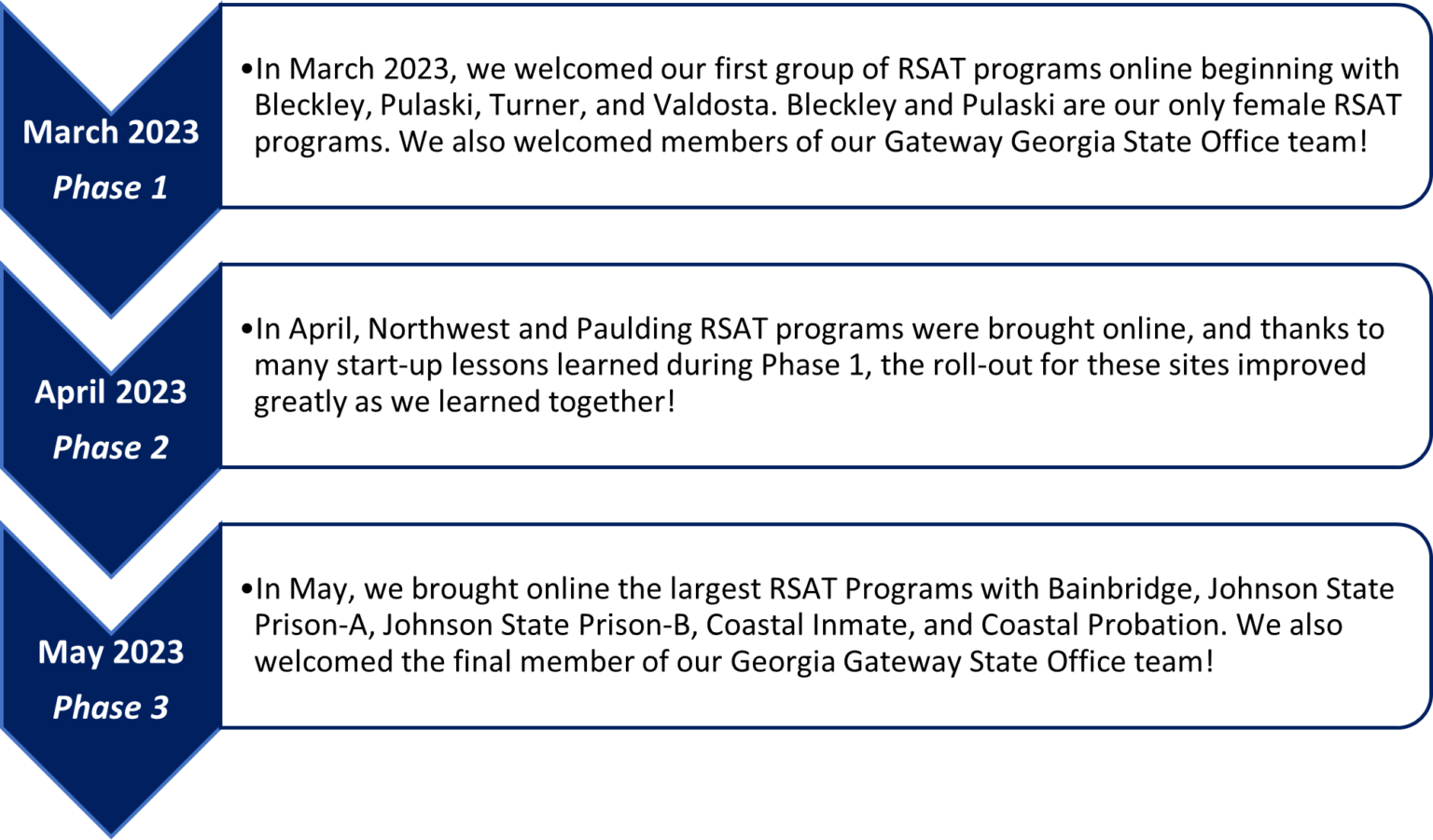 Gateway Corrections Expands into GA Dept. of Corrections